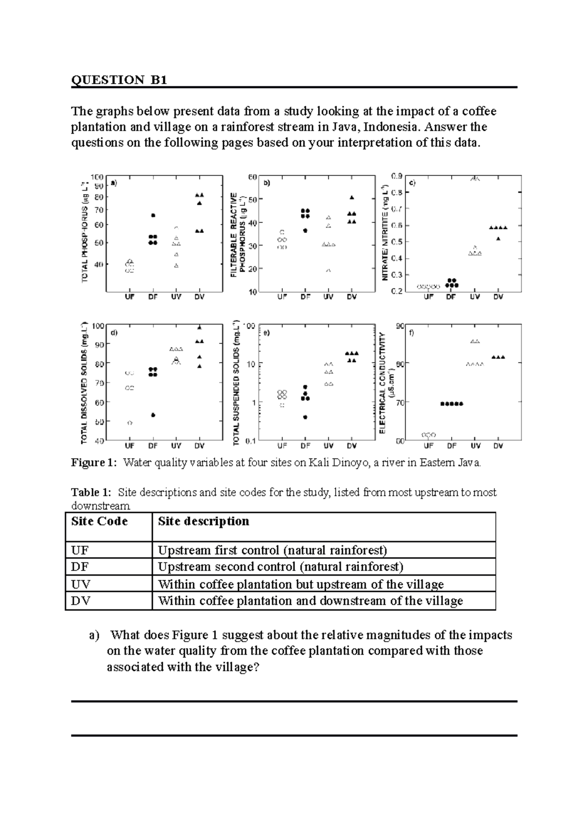 Exam 2 example - Practice Exam - QUESTION B The graphs below present ...