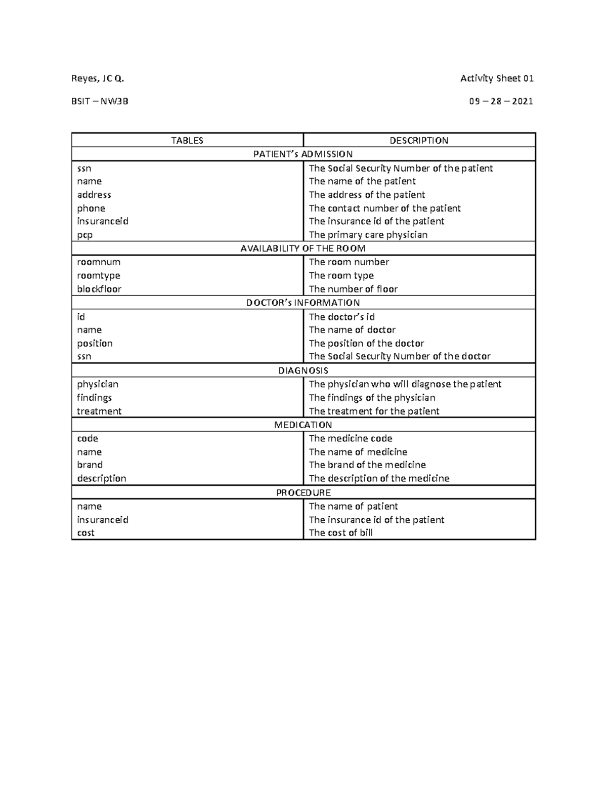 Database Management Activity Sheet 01 - Reyes, JC Q. Activity Sheet 01 ...