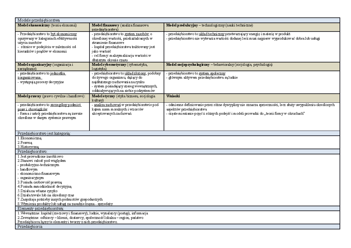 PNOP-opracowanie - opis - Modele przedsiębiorstwa Model ekonomiczny ...