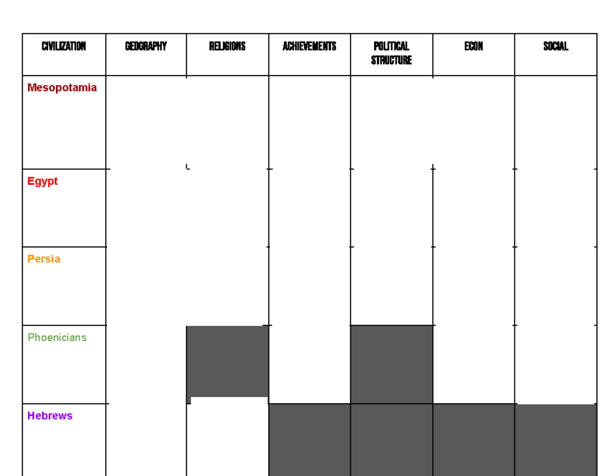 KEY SOL Civilizations Graphic Organizer, India and China - Civilization ...