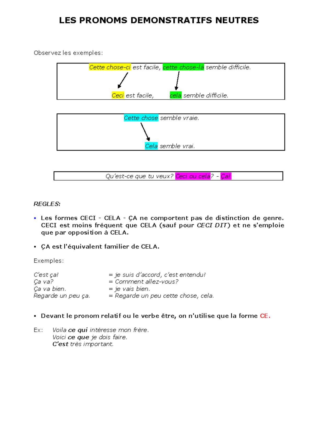 LES Pronoms Demonstratifs Neutres - LES PRONOMS DEMONSTRATIFS NEUTRES ...