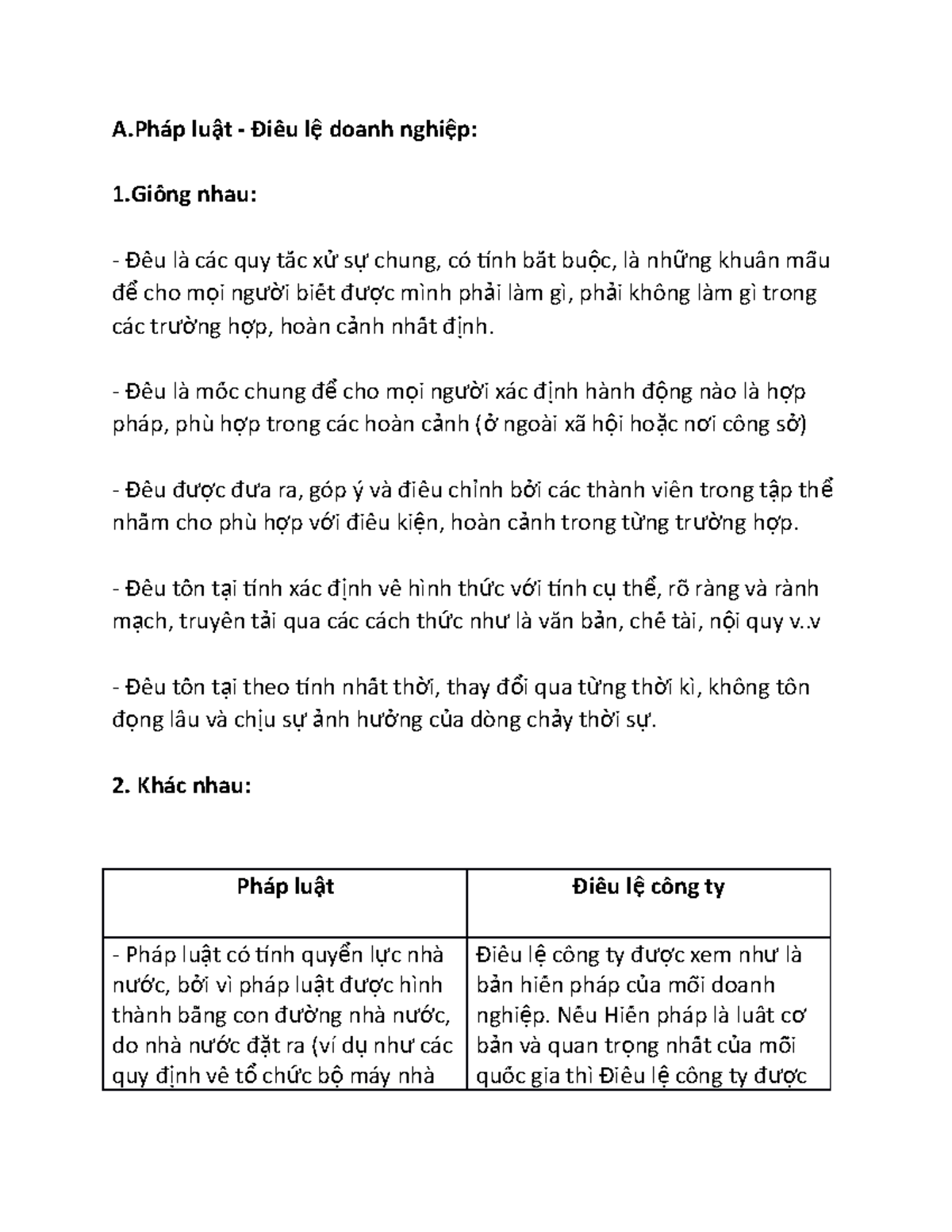 Doanh nghiệp, điều 5 - 43143143 - Aáp lu t - Điềều lậ ệ doanh nghi p:ệ 1ốống nhau: Đềều là các ...
