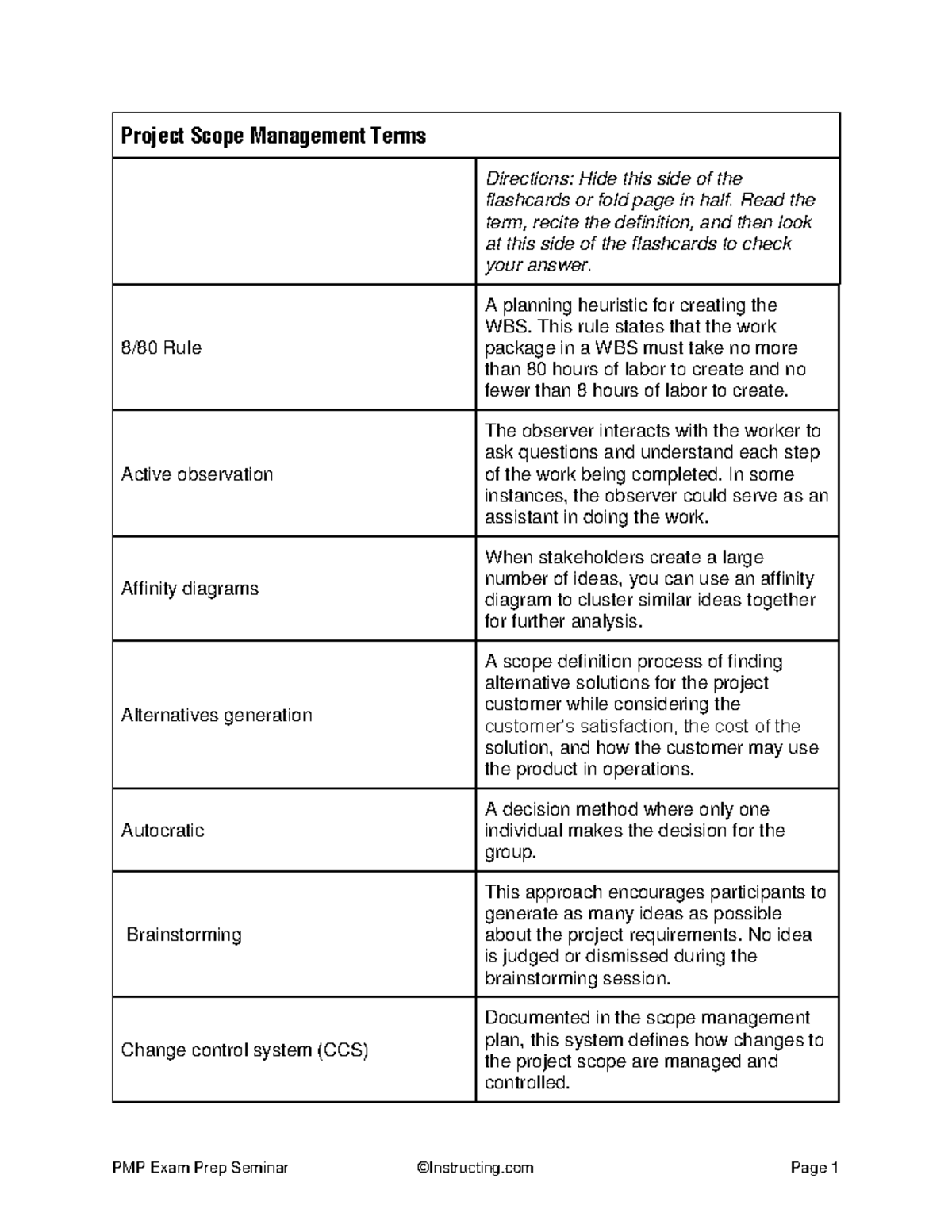 5+-+Project+Scope+Management+Terms - Project Scope Management Terms ...