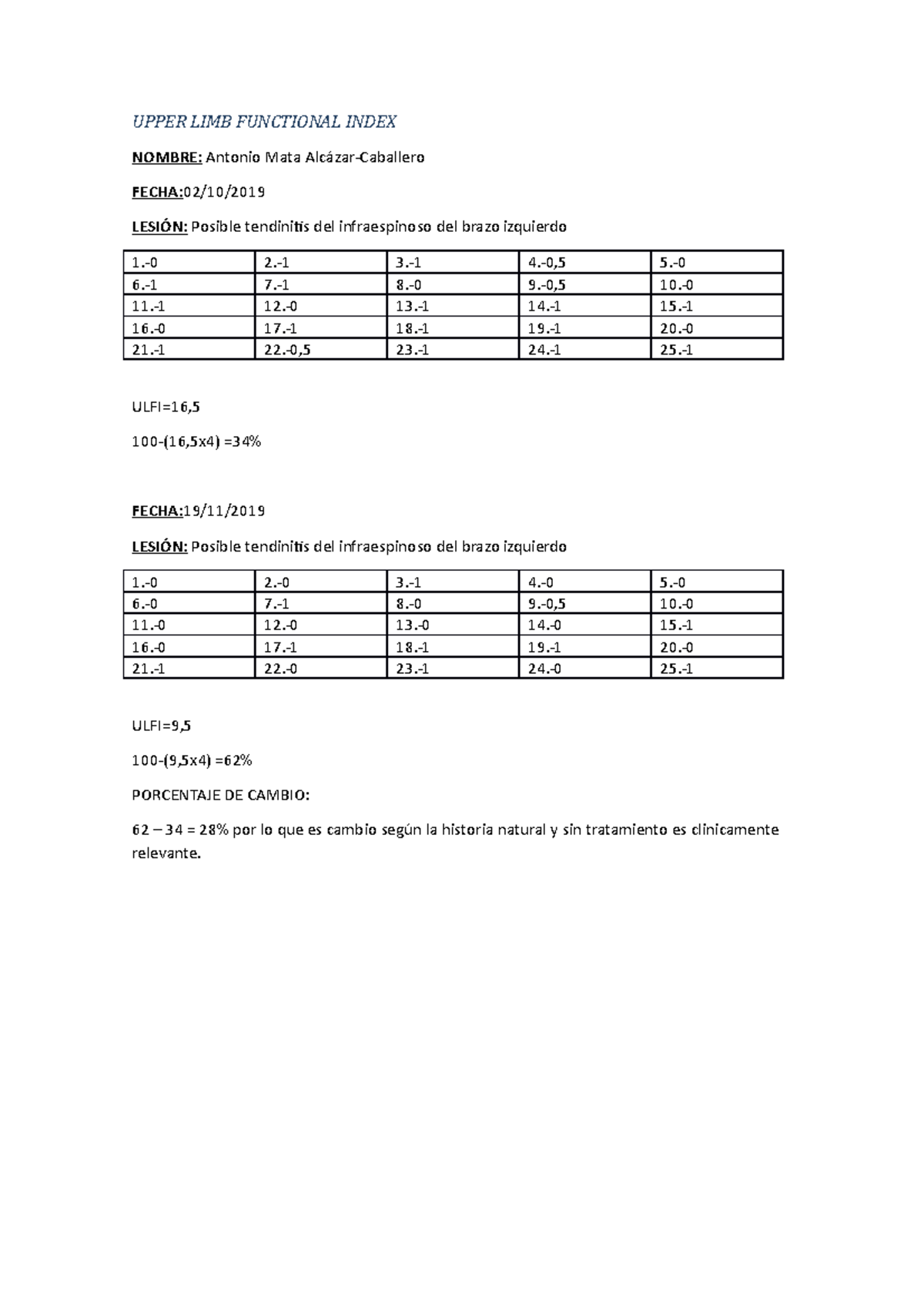 Resultado Test Darío Mata - UPPER LIMB FUNCTIONAL INDEX NOMBRE: Antonio ...