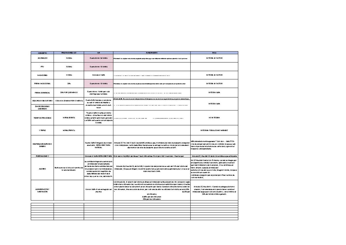 Conceptos nómina - gravados y exentos de nomina - CONCEPTO PRESTACIONES ...