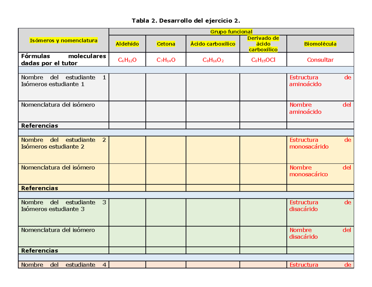 Tabla 2 Fórmulas Unidad 3-G1 Ovidio martinez - Bioquímica - UNAD - Studocu