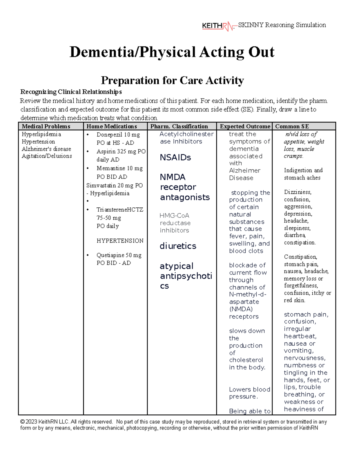 Clinical assignment - Dementia/Physical Acting Out Preparation for Care ...