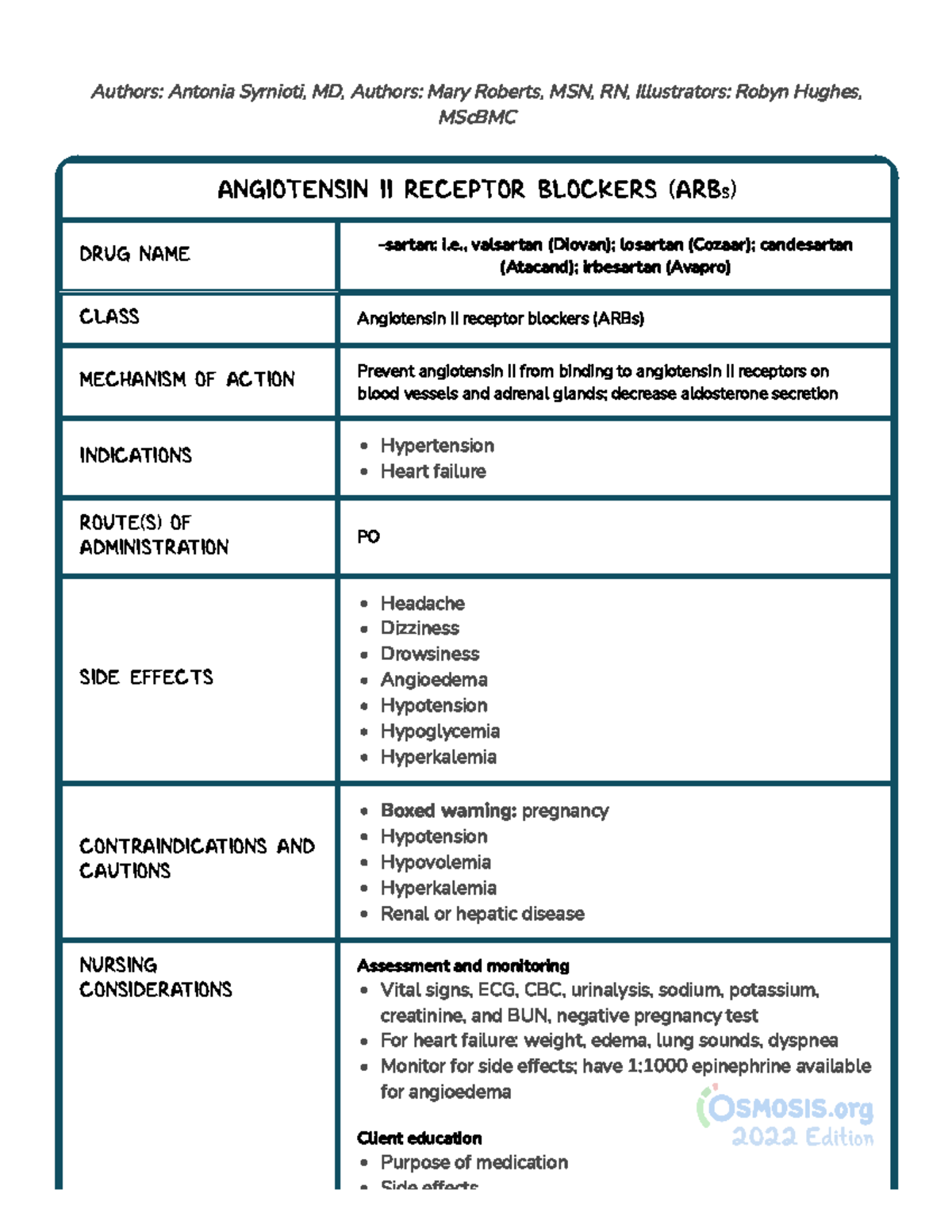 Angiotensin II receptor blockers (ARBs) - Authors: Antonia Syrnioti, MD ...