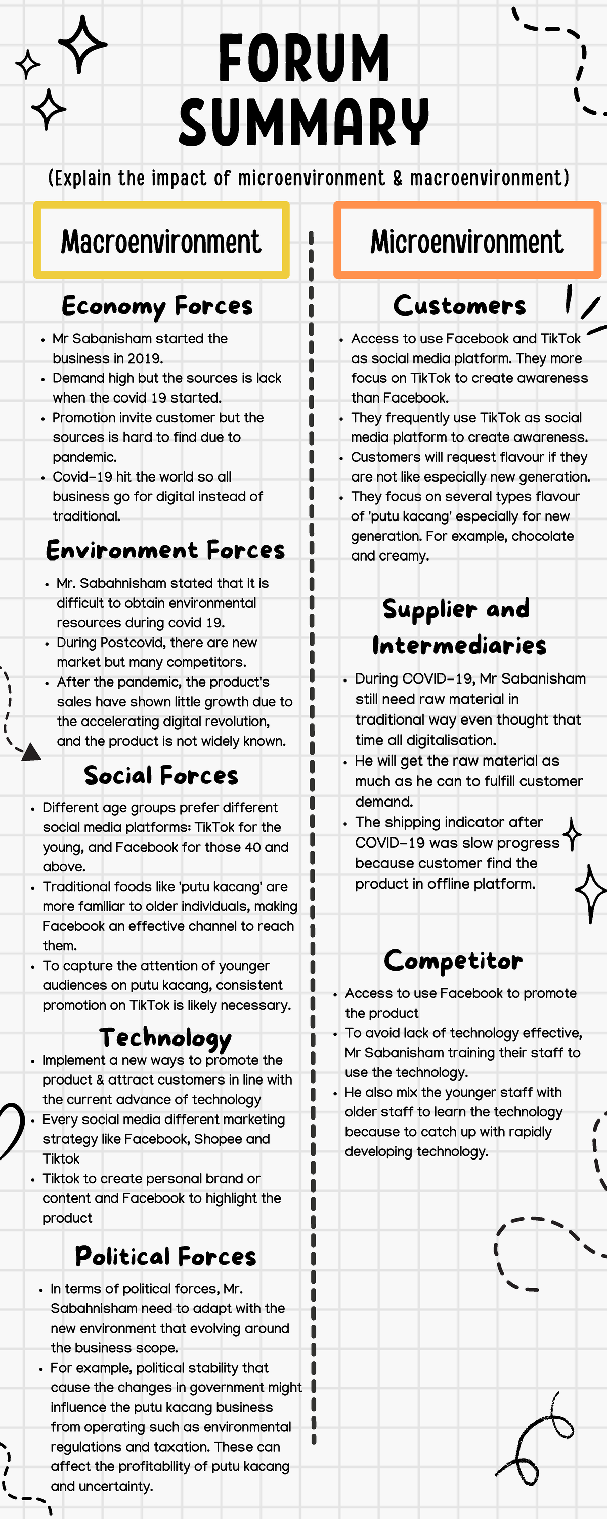 MKT558 Class Activity Group 1- PUTU Kacang - FORUM SUMMARY (Explain the ...