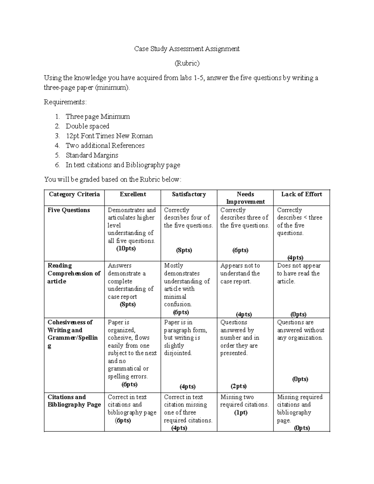Case Study Assessment Assignment Rubric-1 - Case Study Assessment ...