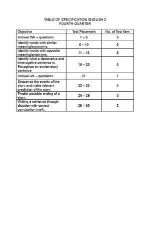 English To S 3rd Quarter Grade-6 - TABLE OF SPECIFICATION IN ENGLISH 6 ...