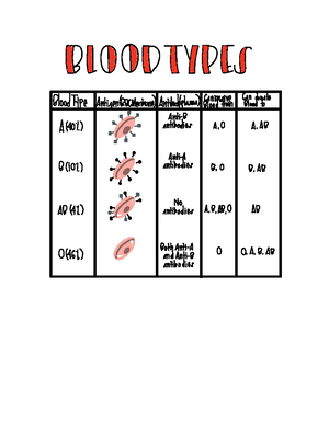 HESI Normal Lab Values-1 - PRINTED BY: dsmith@pensacolastate. Printing ...