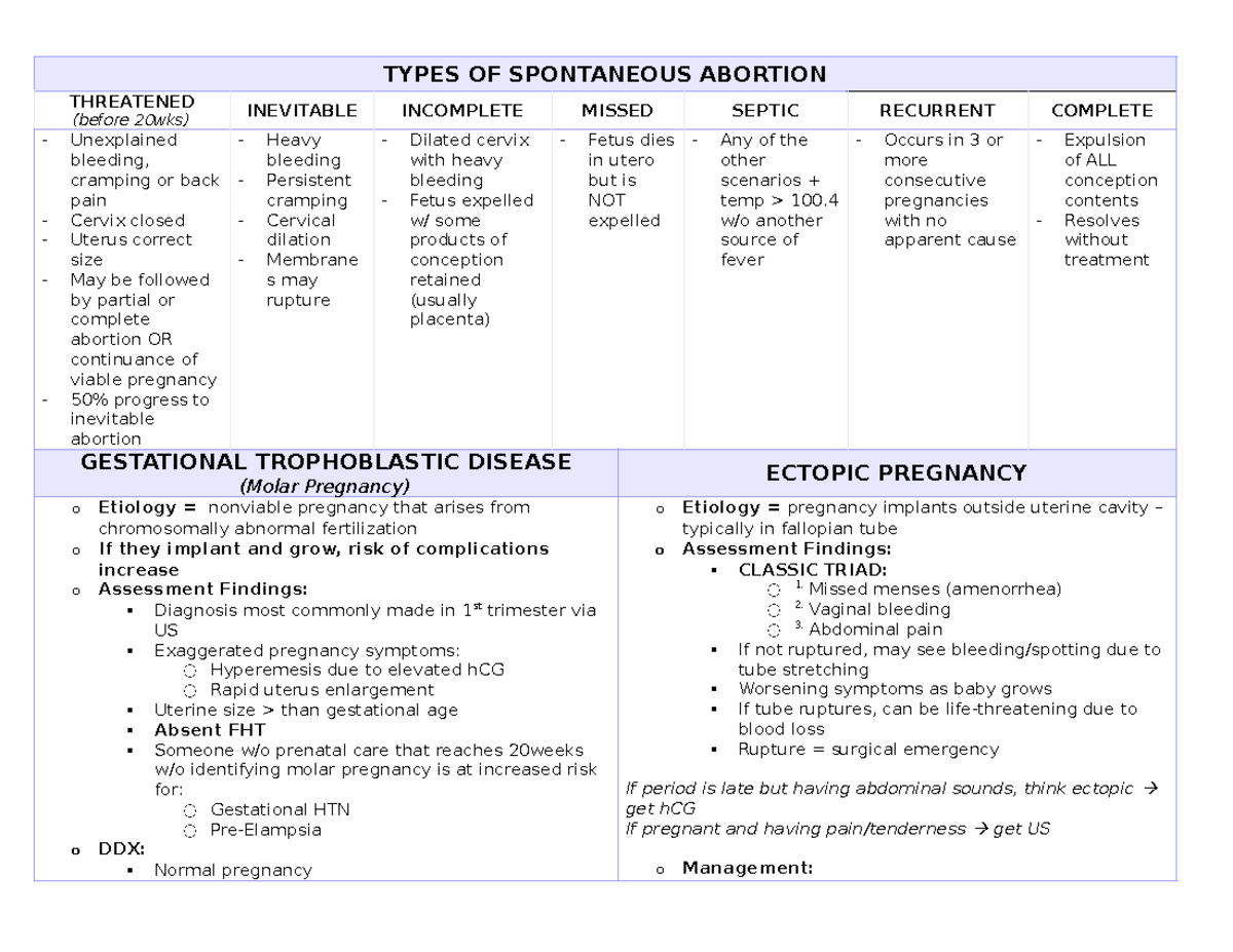 Pregnancy Charts - TYPES OF SPONTANEOUS ABORTION THREATENED (before ...