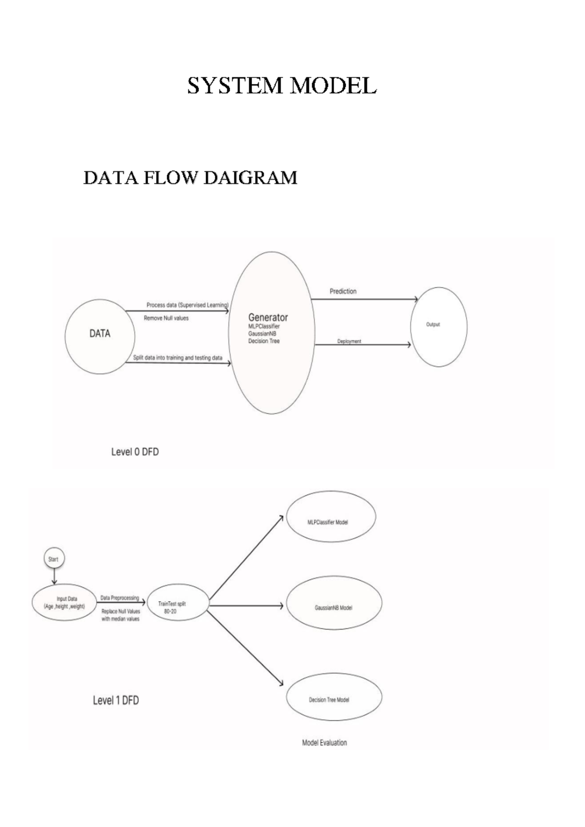 System Model - Major Project - SYSTEM MODEL DATA FLOW DAIGRAM - Studocu
