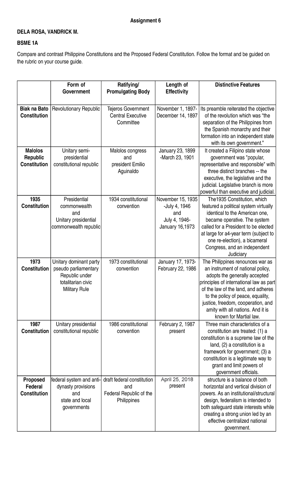 Assignment 6 DELA ROSA, Vandrick M - Readings in Philippine History ...