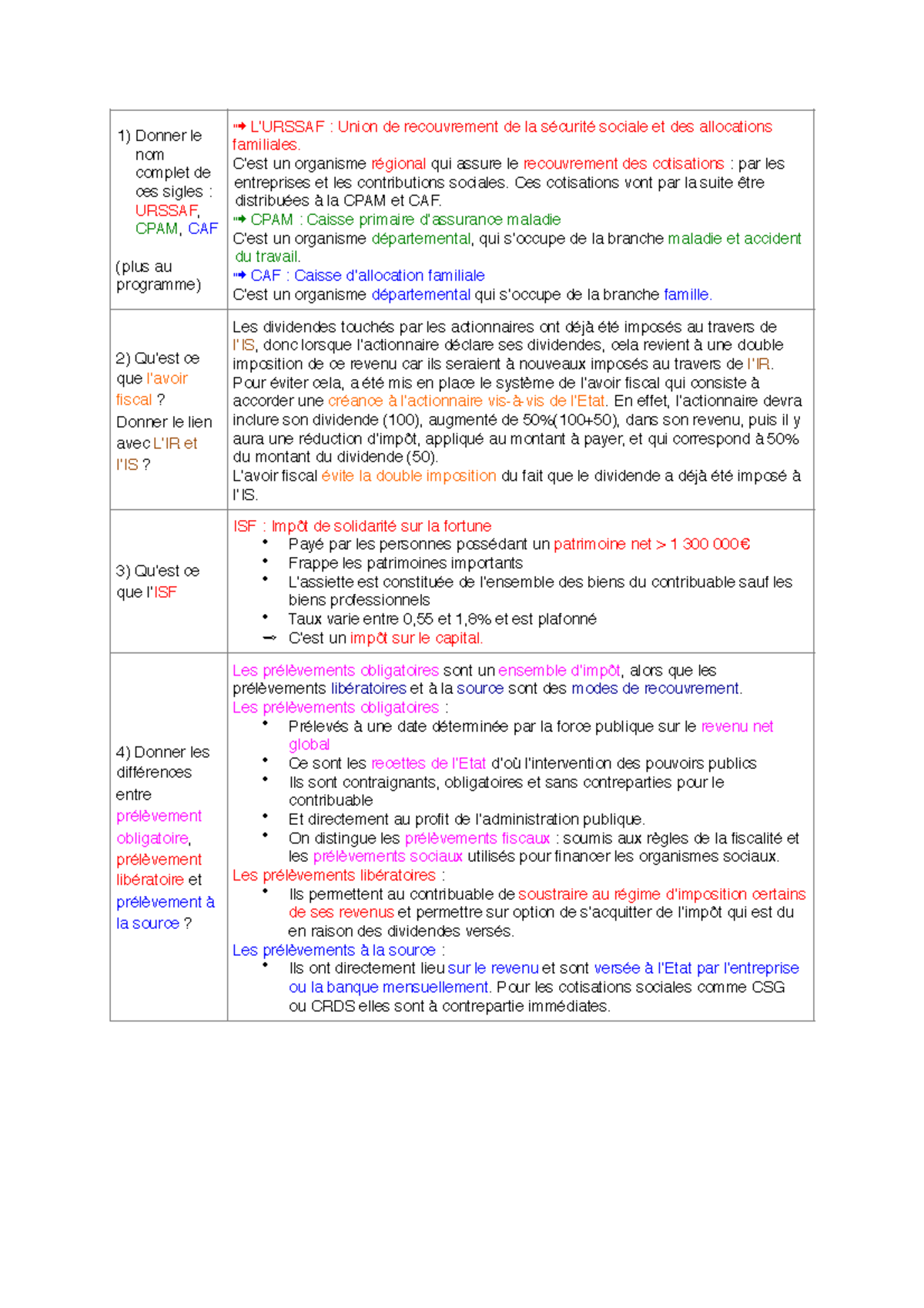 Fiches-fisca - FICHES DE COURS - 1) Donner le nom complet de ces sigles ...
