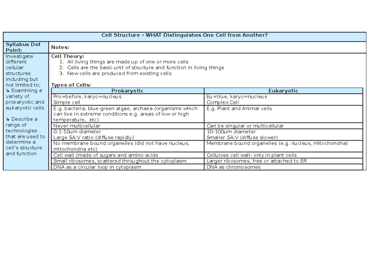 Bio Study Notes Cell Structure WHAT Distinguishes One Cell From bio-study-notes-cell-structure-what-distinguishes-one-cell-from