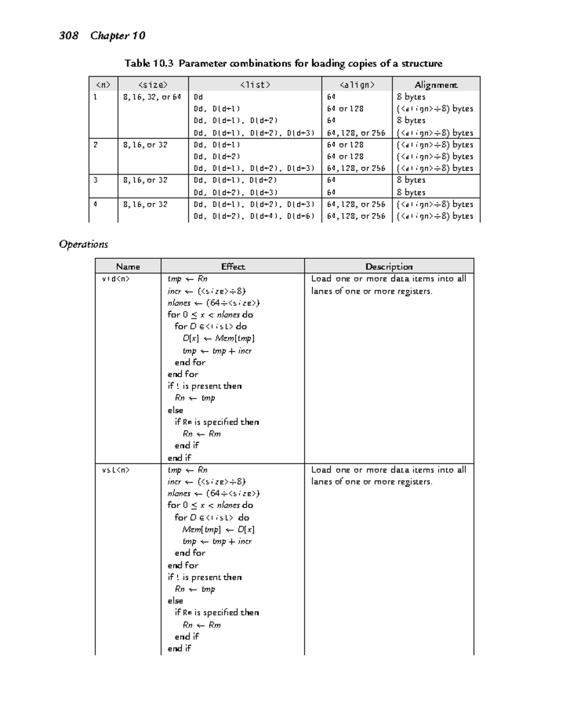 Modern Assembly Language Programming-74 - 308 Chapter 10 Table 10 Parameter combinations for ...