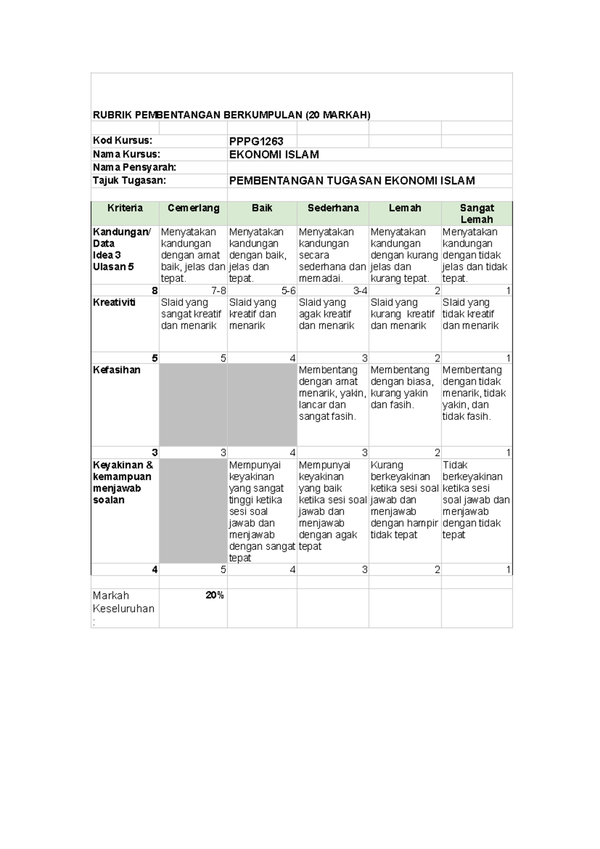 Rubrik Pembentangan Ekonomi Islampbjj - RUBRIK PEMBENTANGAN BERKUMPULAN ...