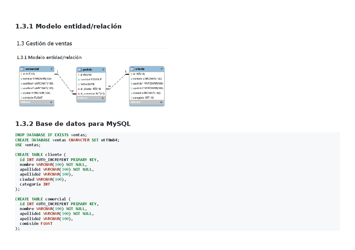 Evaluacion-1 - Ejercicio base de datos - 1.3 Modelo entidad/relación 1.3 Base de datos para ...
