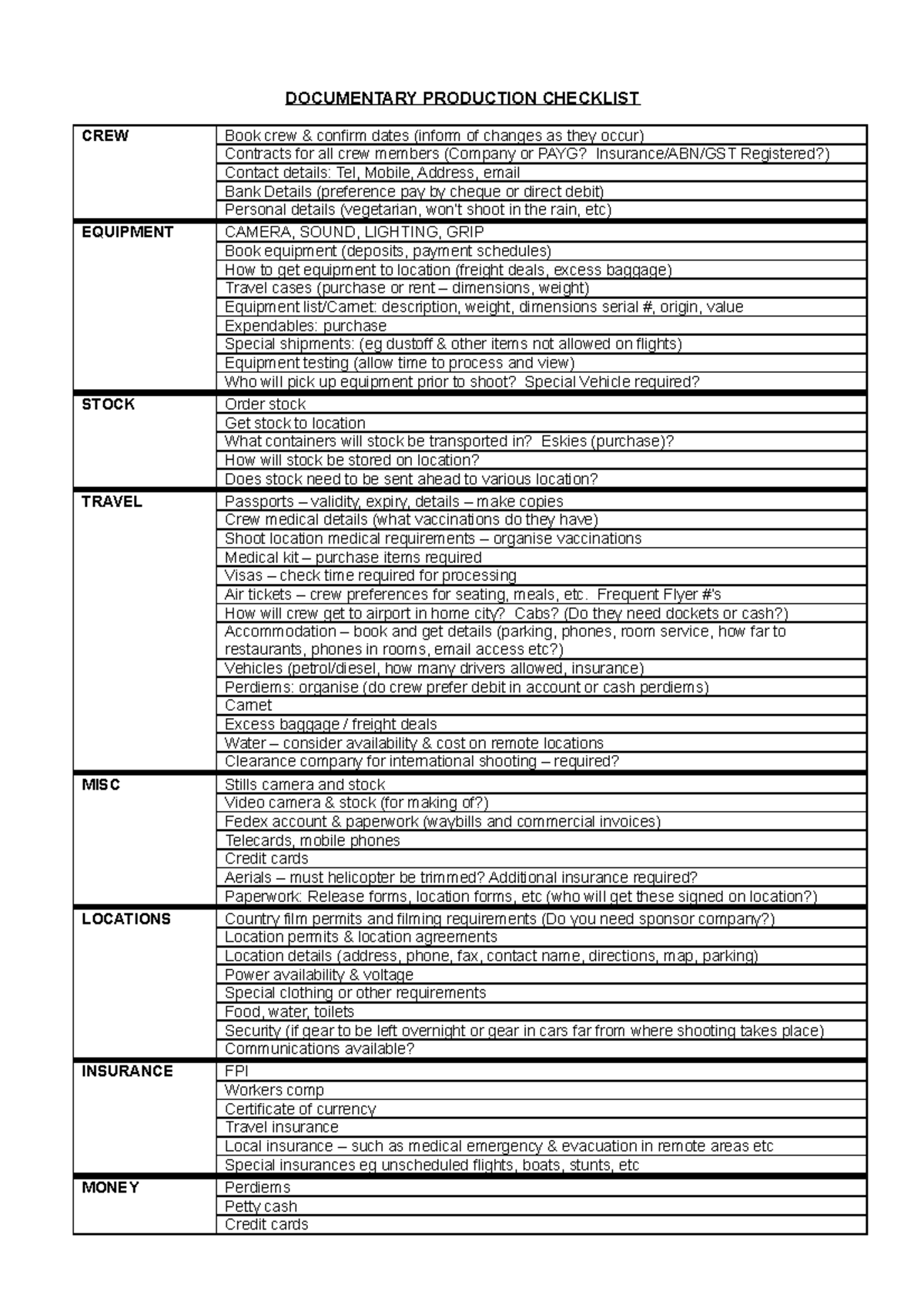Doco Prod Checklist - DOCUMENTARY PRODUCTION CHECKLIST CREW Book crew ...