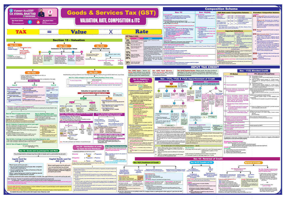 CA Final GST Chart 2 - Ca final - Studocu
