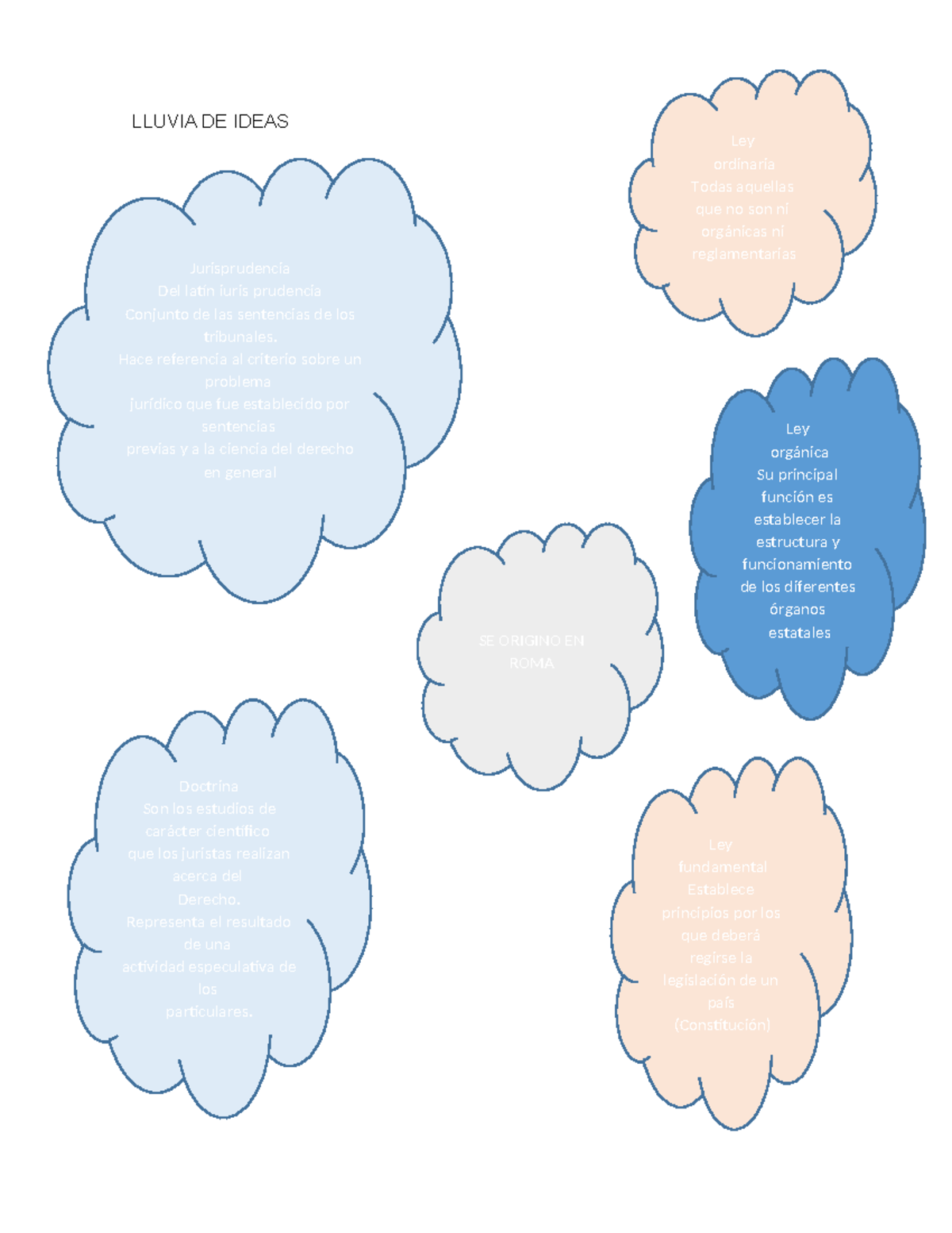 Lluvia DE Ideas Y MAPA Mental - LLUVIA DE IDEAS Jurisprudencia Del ...