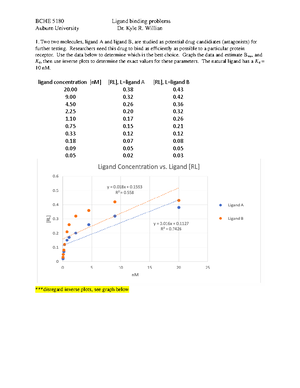 Hemoglobin activity - Auburn University Dr. Kyle R. Willian Why ...