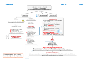 TEMA 7 - La Corona. Sucesión. Regencia. Las funciones del Rey. El ...