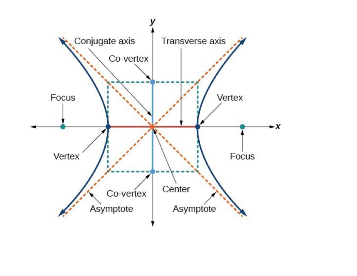 Hyperbola Function - Studocu