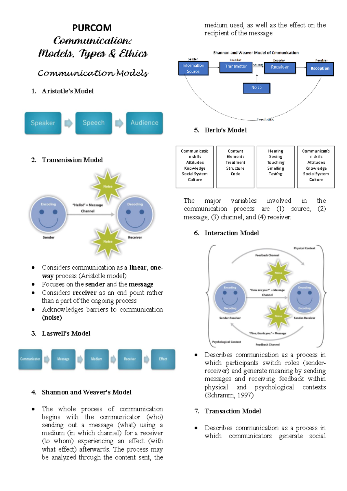 Purcom - PURCOM Communication: Models, Types & Ethics Communication Models Aristotle’s Model ...