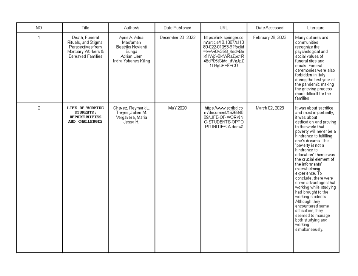 RRL-Matrix - RRL Matrix consists information about the Lived ...