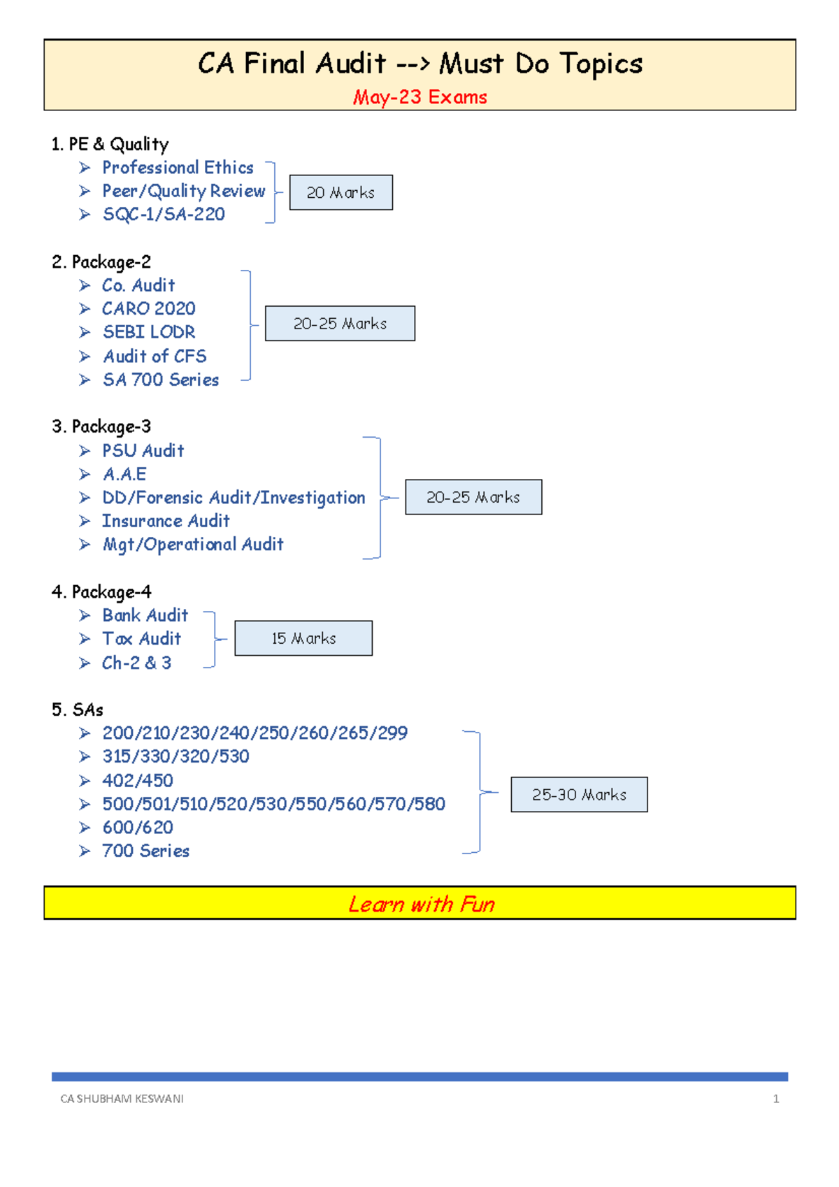Audit Must Do Topics SK - CA SHUBHAM KESWANI 1 CA Final Audit -> Must ...