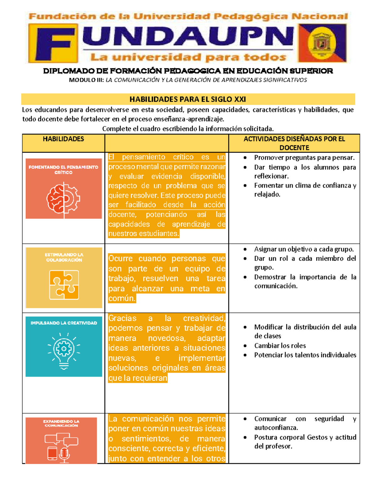 Cuadro DE Actividades PARA Fortalecer Habilidades - DIPLOMADO DE FORMACI”N PEDAGOGICA EN EDUCACI ...