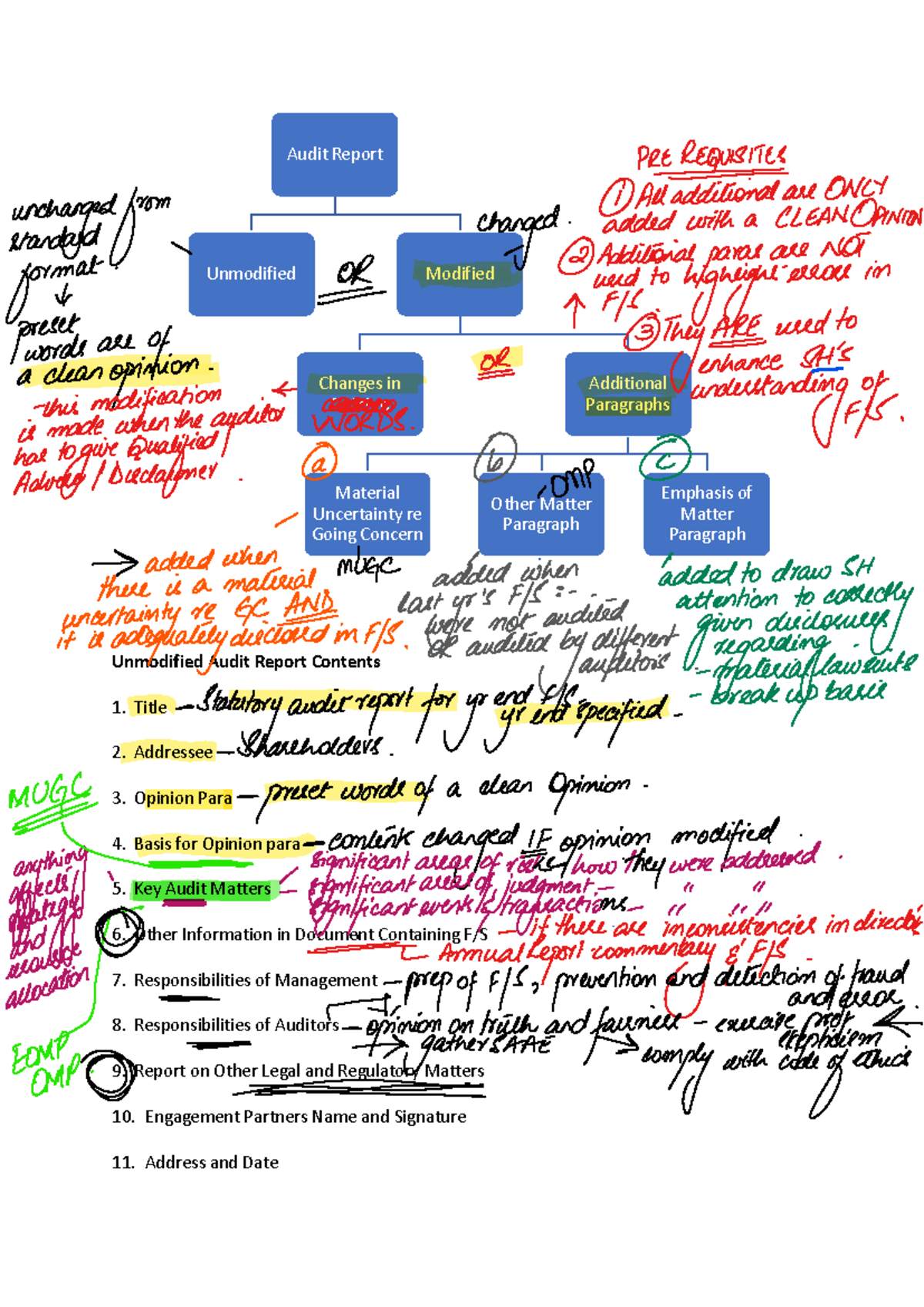 Reporting-Concept and Examples - Unmodified Audit Report Contents Title ...