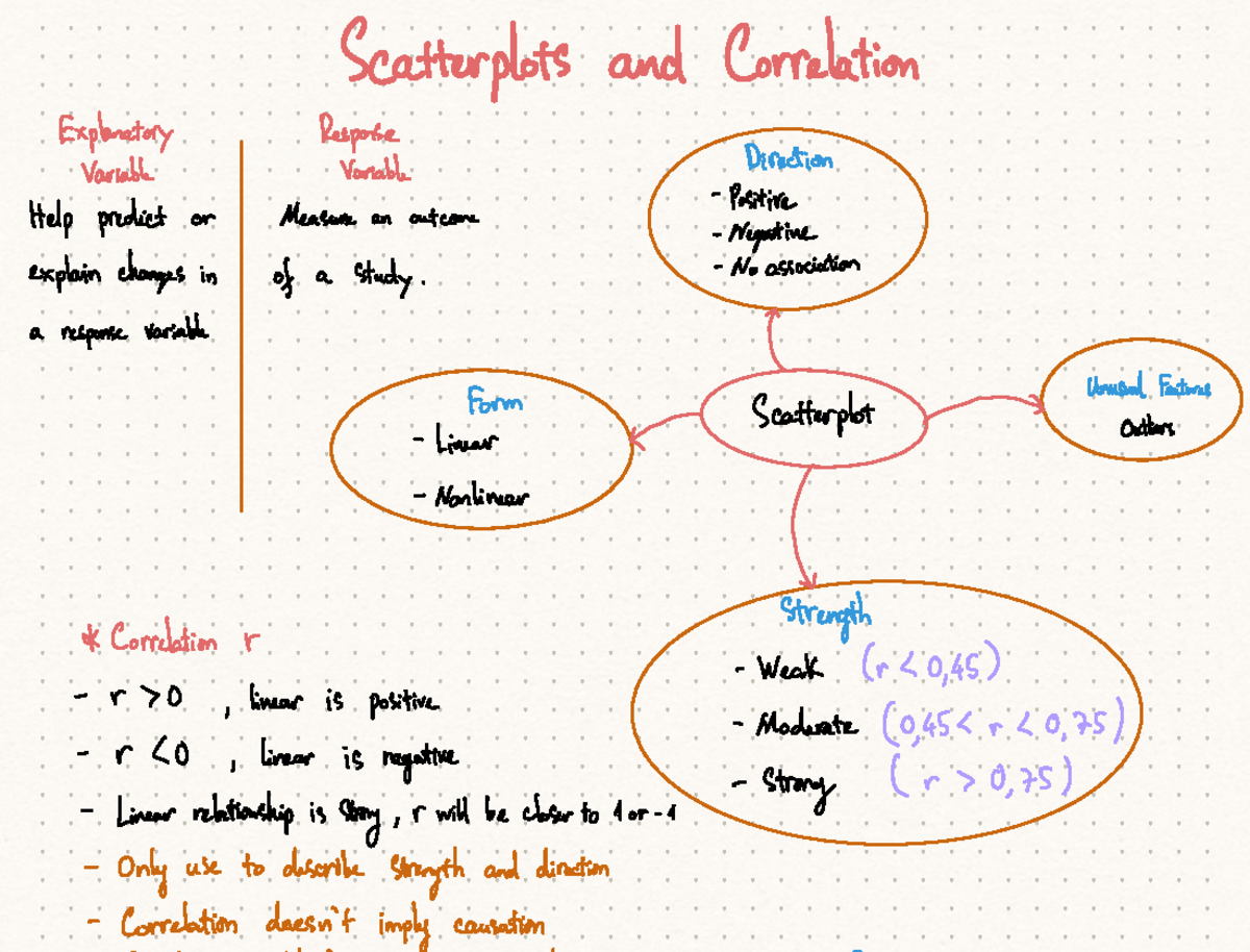 Chapter 3 Review - Scatterplots and Correlation Explanatory Response ...