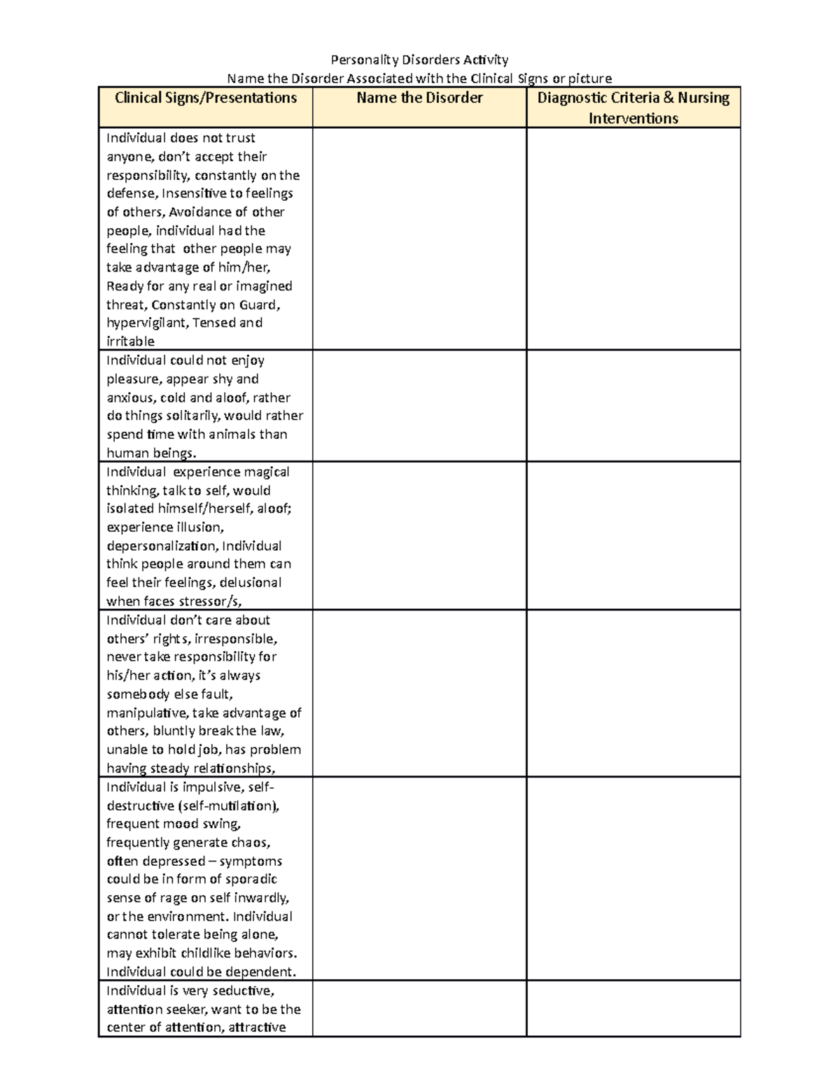 Personlity Disords Activity Template Name the disorders - Personality ...