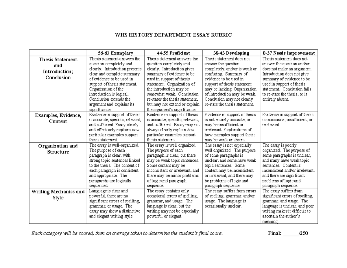 Written Rubric - d hneoubfbfv - WHS HISTORY DEPARTMENT ESSAY RUBRIC 56 ...
