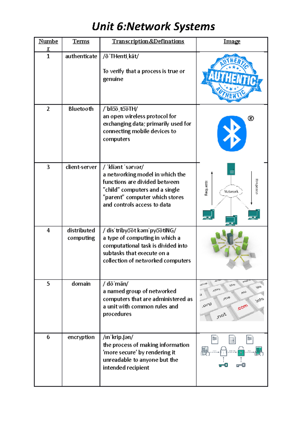 Unit6 - sdcsdcsdcsdcsd - Unit 6:Network Systems Numbe r Terms Transcription&Definations Image 1 ...