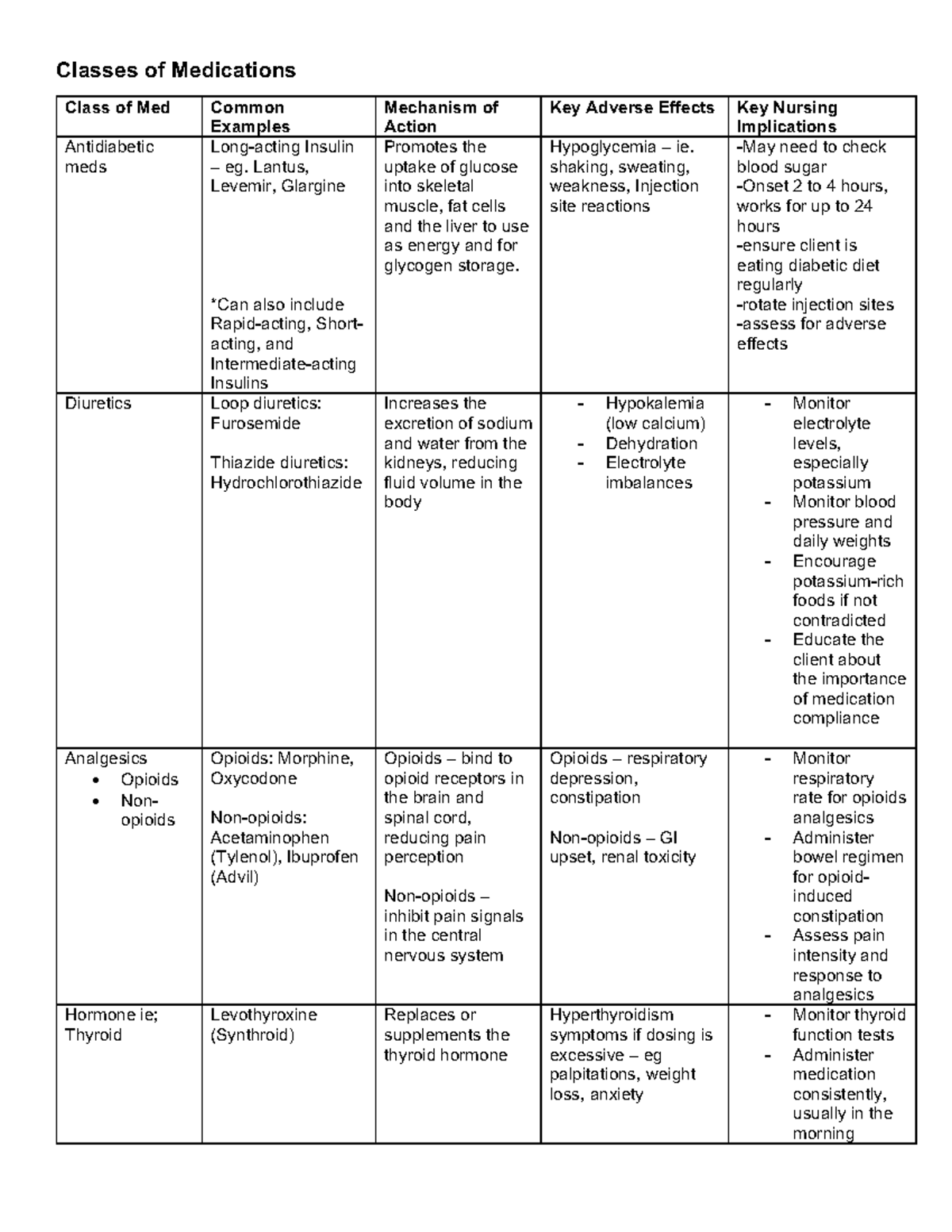 Classes of Medications - Classes of Medications Class of Med Common ...