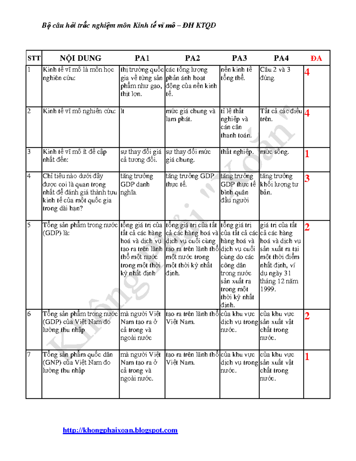 Bộ cau hỏi trắc nghiệm mon Kinh tế vĩ mo KTQD - STT NỘI DUNG PA1 PA2 PA3 PA4 ĐA 1 Kinh tế vĩ mô ...