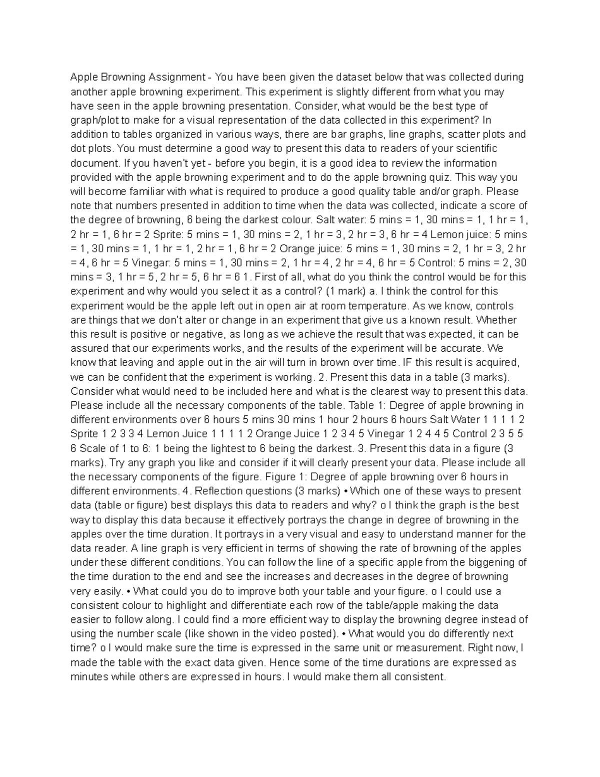 Apple Browning Assignment - This experiment is slightly different from what you may have seen in ...