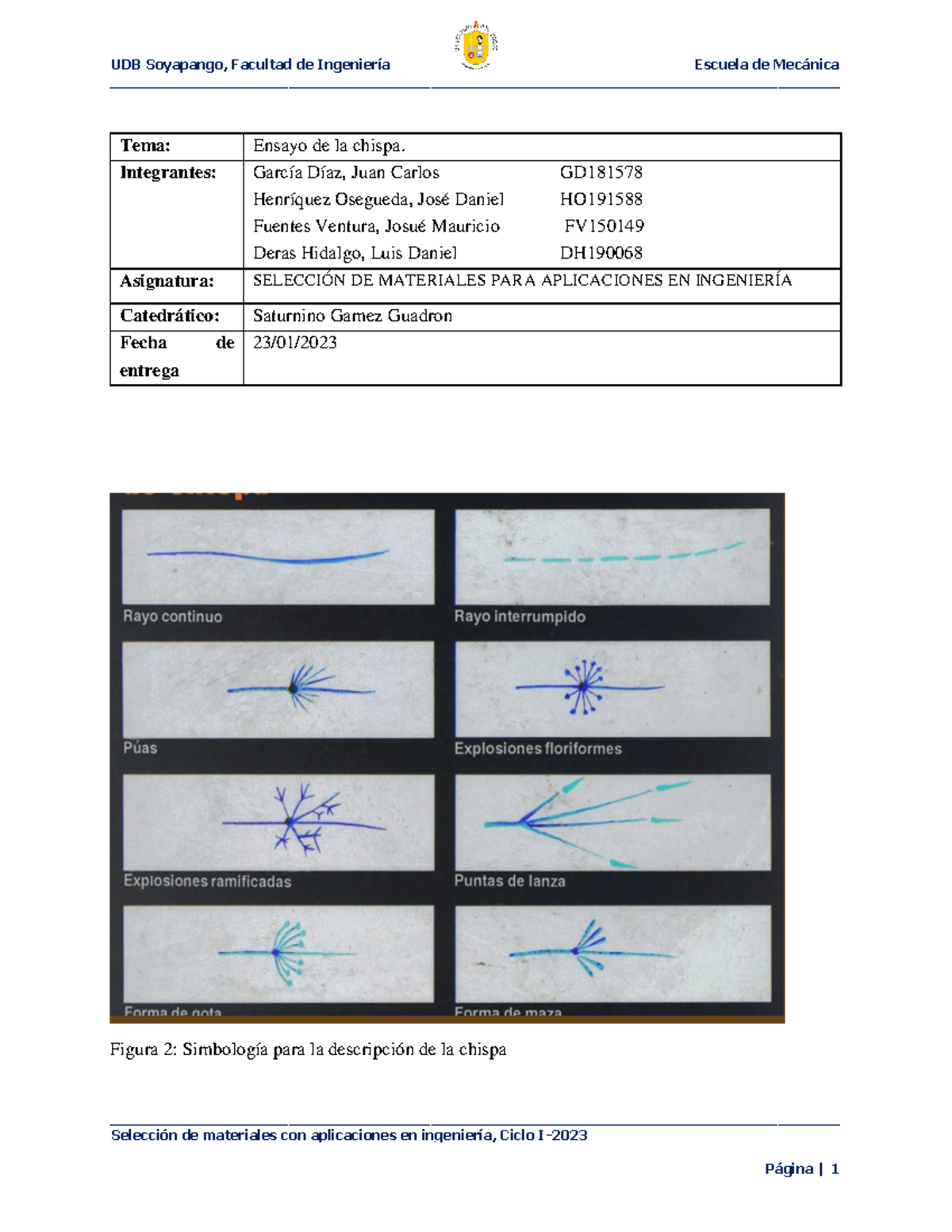 Sesion Lab 1Chispa - guia de practica de chispa para materiales ...
