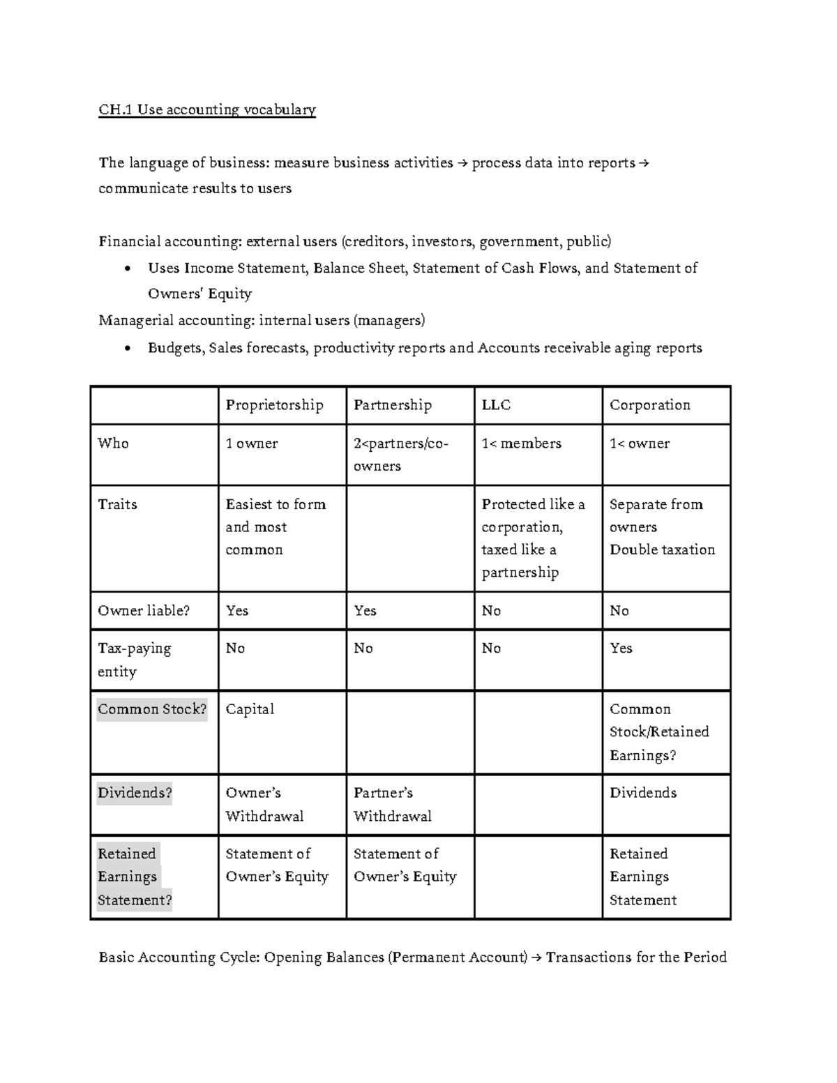 Business Accounting - CH Use accounting vocabulary The language of ...