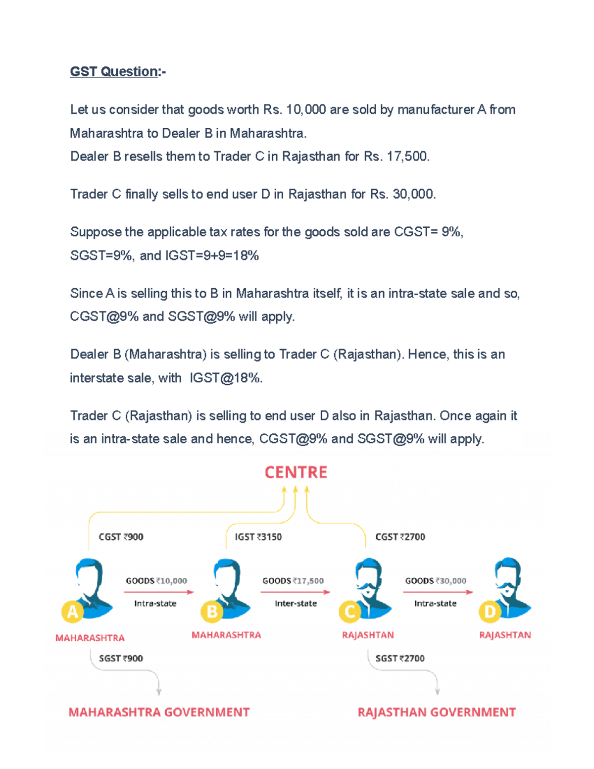 GST Question For Practice - GST Question:- Let us consider that goods ...
