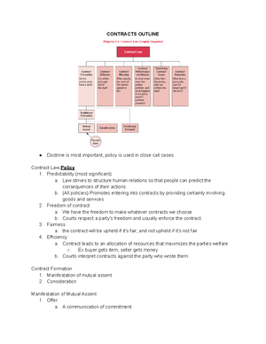 Contracts Outline Summary - Formation A. Mutual Assent 1. Offer a ...
