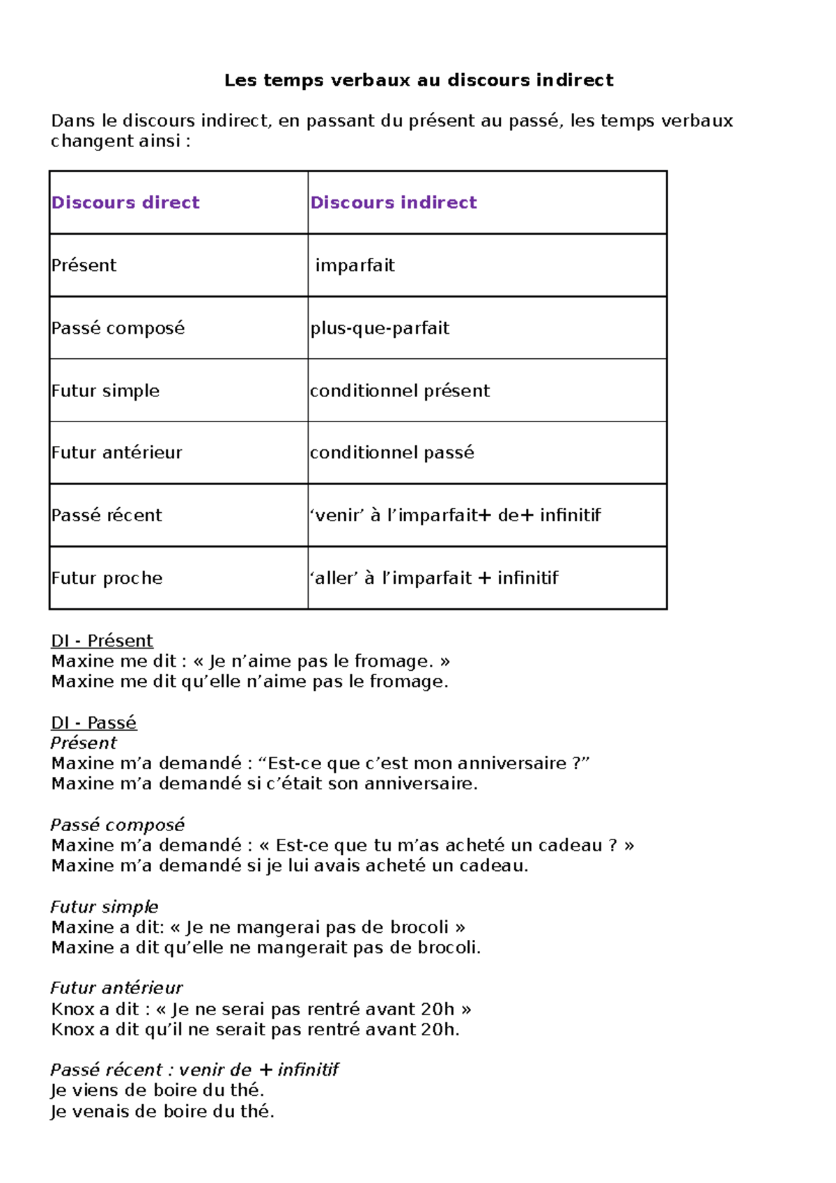 W7 discours indirect - its lit - Les temps verbaux au discours indirect ...