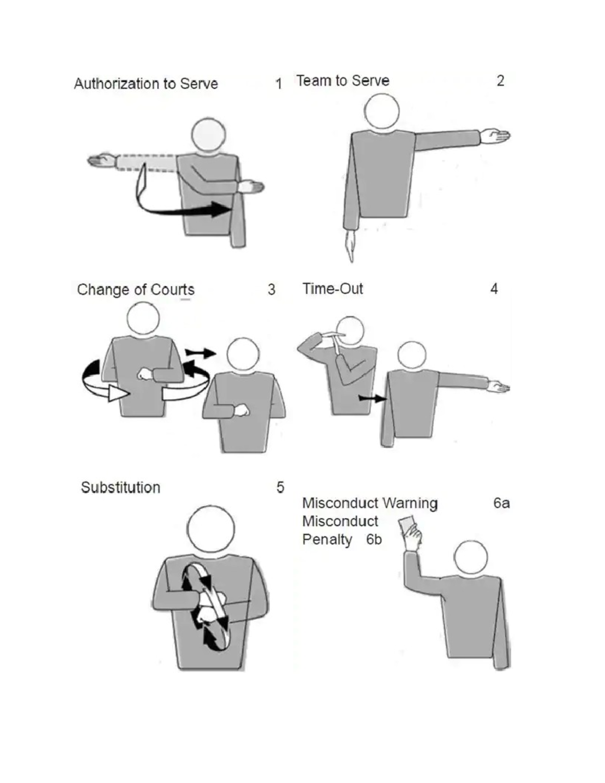 Vollyball Hand Signal - PE subject - Authorization to Serve 1 Team to ...