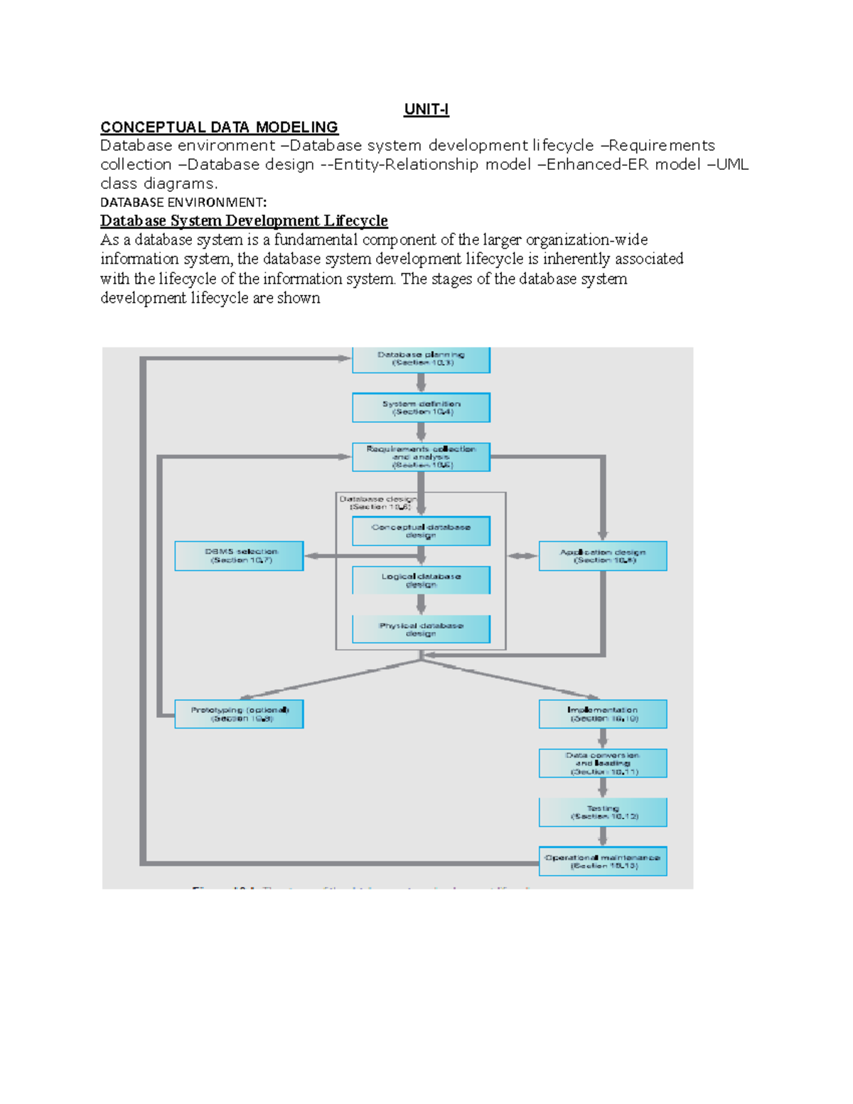 Conceptual Data Modeling Unit I Conceptual Data Modeling Database Environment Database System