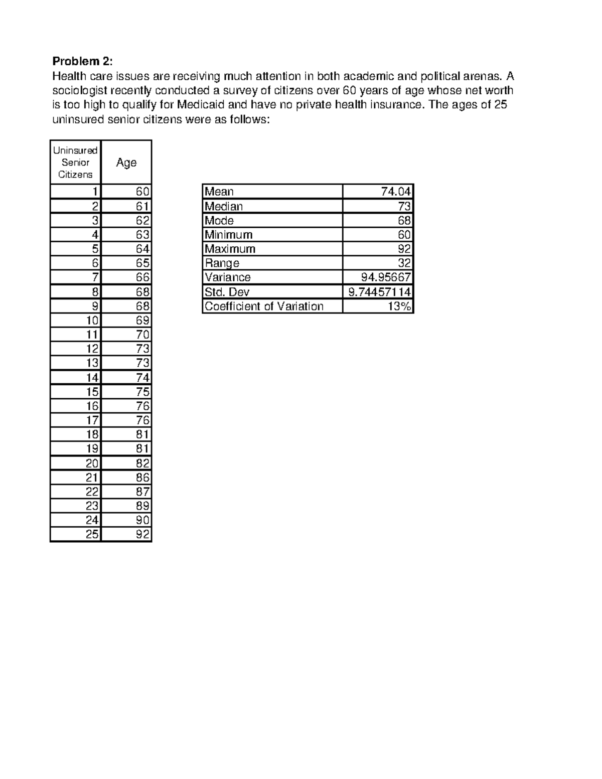 STAT Activity 2 - Activities - Problem 2: Health care issues are ...